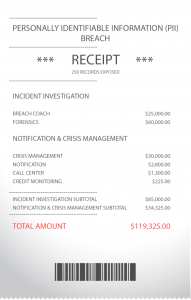 Breach Cost | BENDIX imaging, Inc.